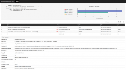 MHA – Mail Header Analyzer – PentestTools