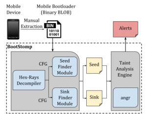 BootStomp – A Bootloader Vulnerability Finder – PentestTools