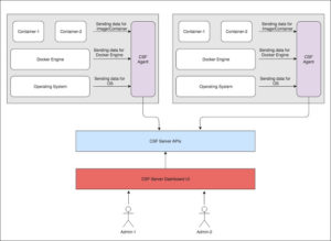 ArmourBird CSF – Container Security Framework – PentestTools