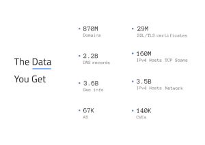 Spyse: All-In-One Cybersecurity Search Engine – PentestTools